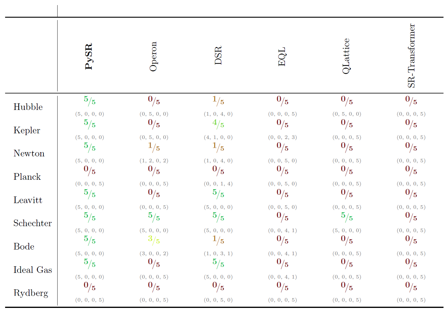 PySR: シンボリック回帰とは何か？ – codemajinのえんとろぴぃ