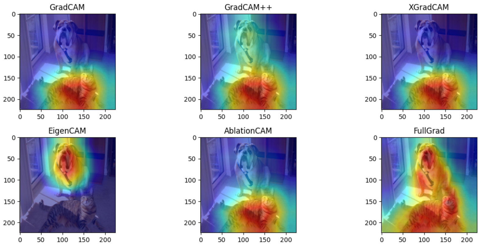 GradCAM: 深層学習モデルの判断根拠を可視化してみる – codemajinのえんとろぴぃ