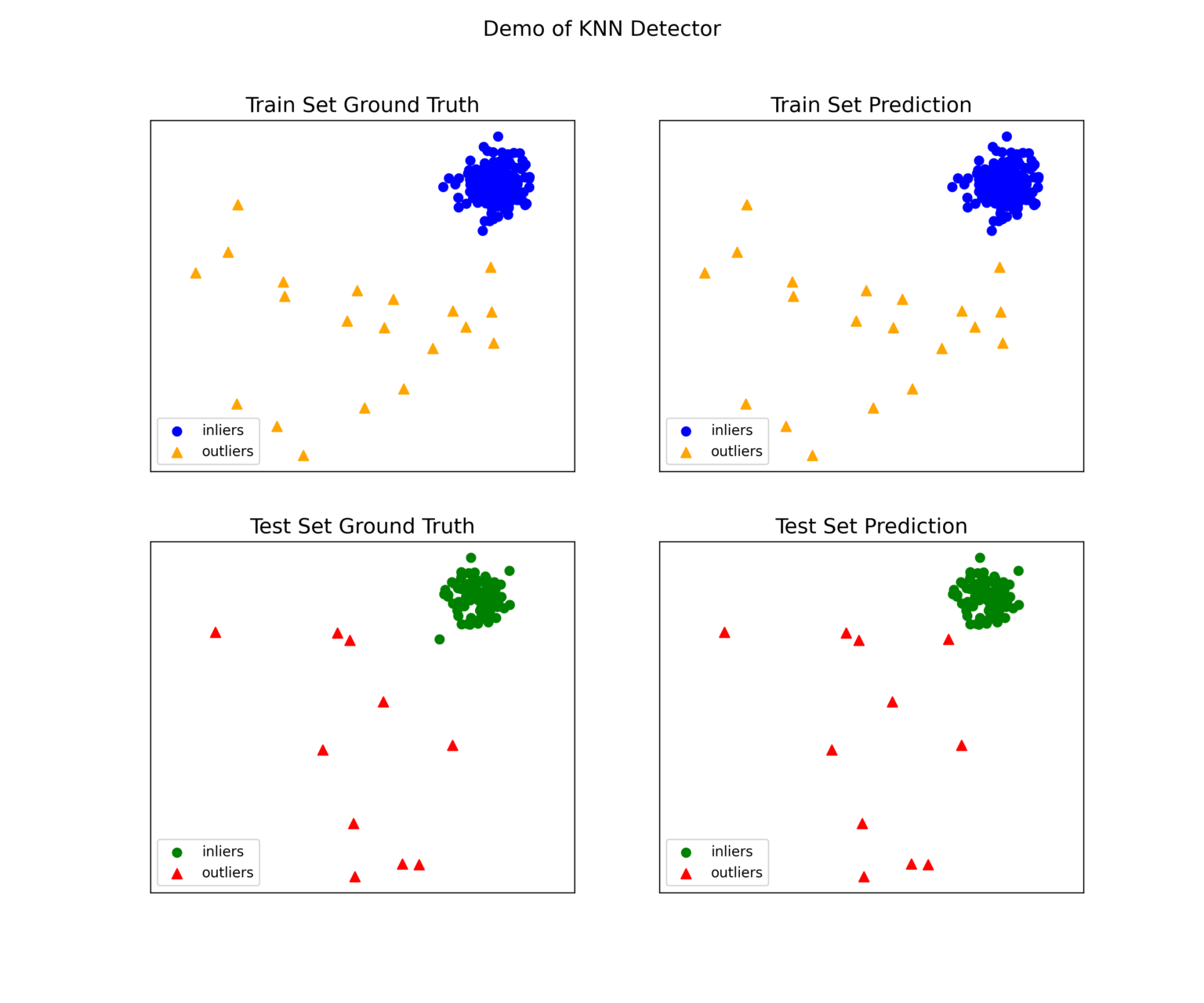 PyOD: Pythonによる異常検知入門 – codemajinのえんとろぴぃ