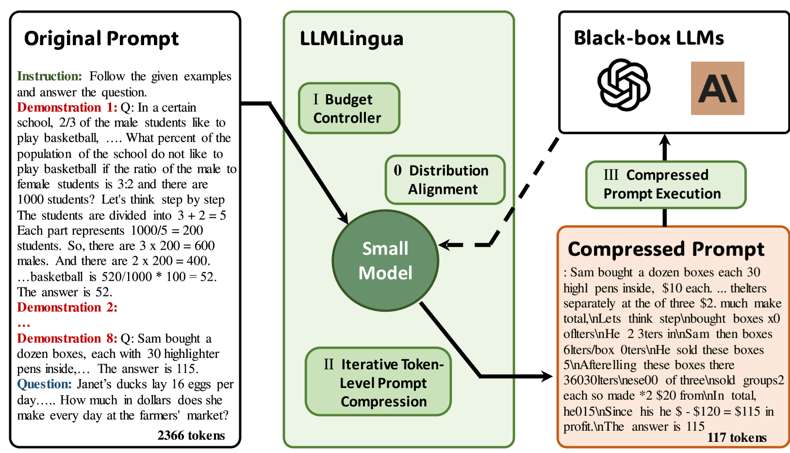 【LLM活用】LangChainとLLMLinguaでプロンプト圧縮 – codemajinのえんとろぴぃ