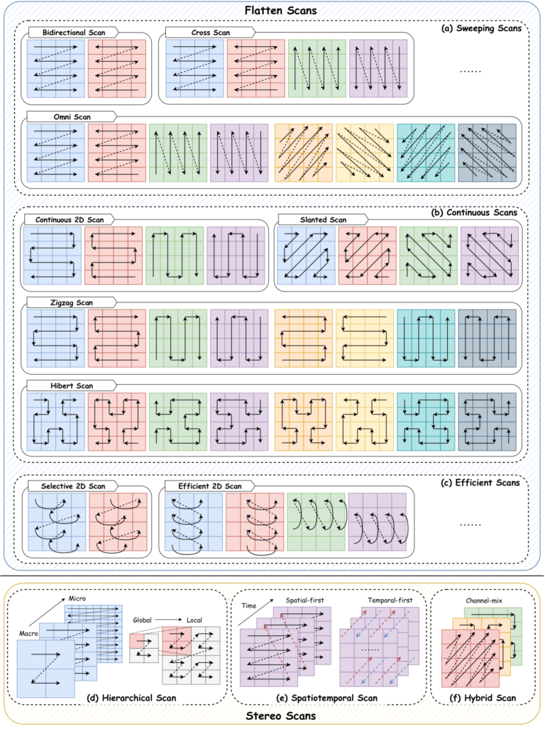 深層学習×状態空間モデル: Mambaアーキテクチャの概要 – codemajinのえんとろぴぃ