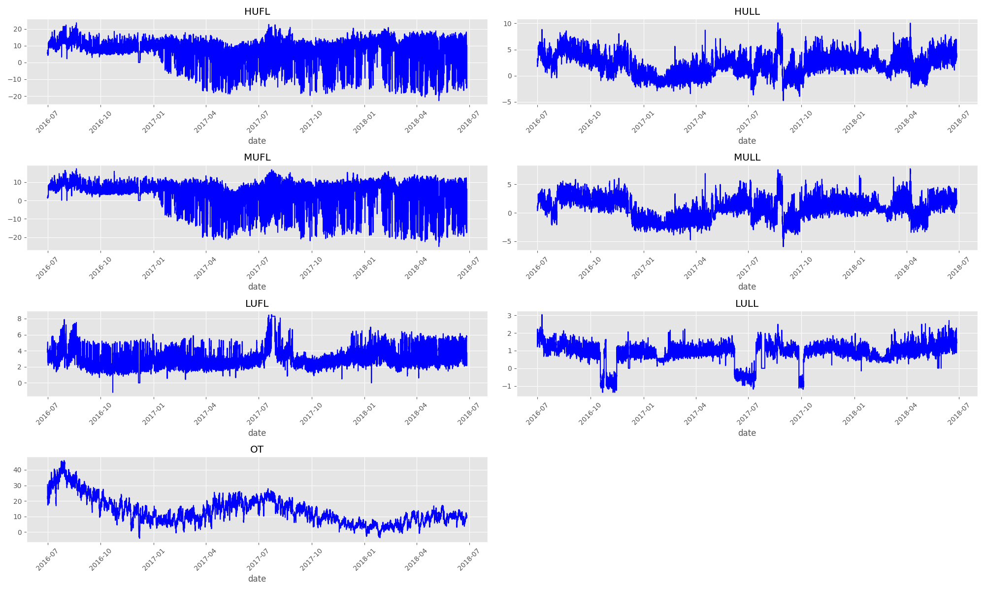深層学習×状態空間モデル: Mambaアーキテクチャの概要 – codemajinのえんとろぴぃ