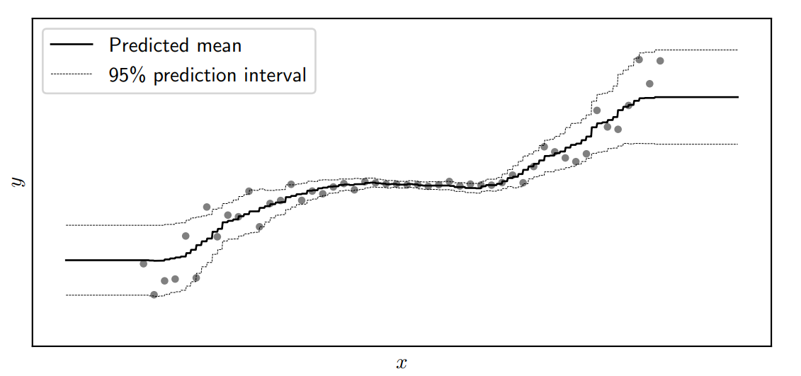 NGBoost – 機械学習における確率分布推定のブースティングアルゴリズム – codemajinのえんとろぴぃ