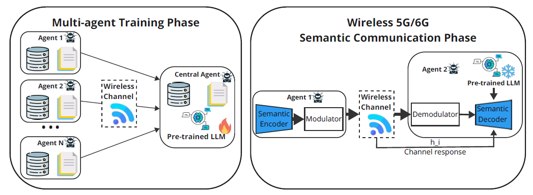 LLMエージェントの最前線 ～最新動向と今後の展望～ – codemajinのえんとろぴぃ