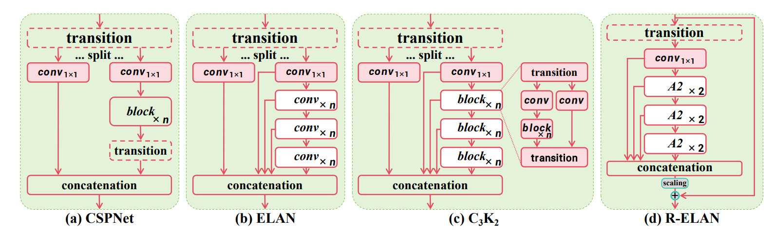 YOLOv12: アテンション機構による高速物体検出 – codemajinのえんとろぴぃ