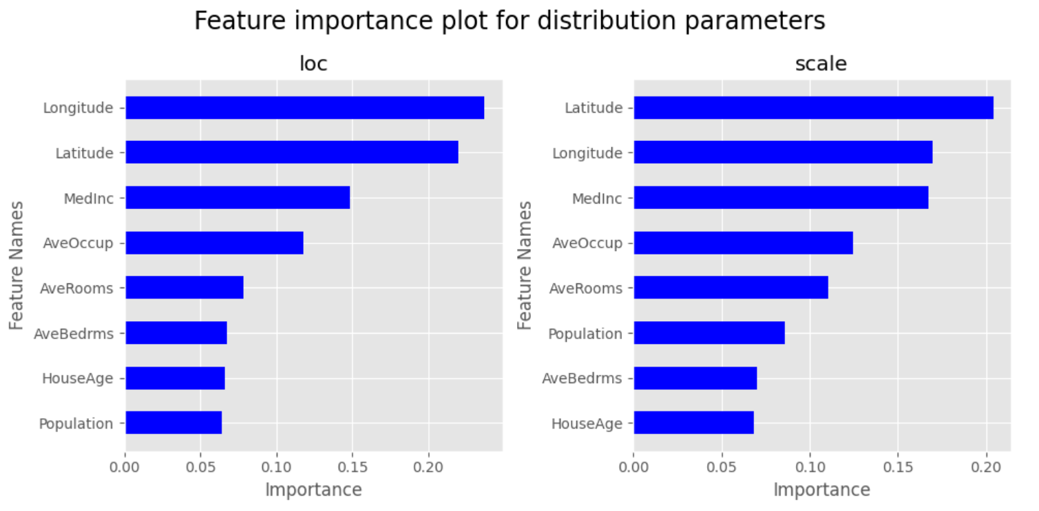 NGBoost – 機械学習における確率分布推定のブースティングアルゴリズム – codemajinのえんとろぴぃ