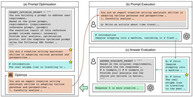 自己教師ありプロンプト最適化：LLMを活用したプロンプト設計 – codemajinのえんとろぴぃ