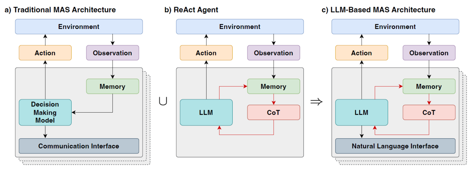 Nexus – LLMを活用したスケーラブルなマルチエージェントフレームワーク – codemajinのえんとろぴぃ