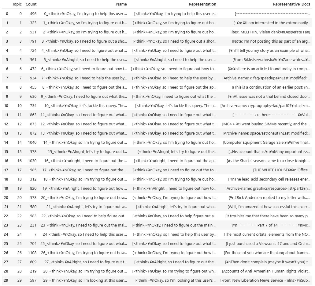 BERTopic: 高性能トピックモデリングの概要 – codemajinのえんとろぴぃ