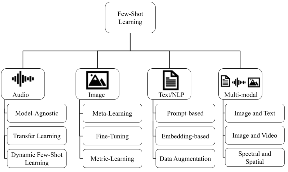 Few-Shot Learning 入門: 少ないデータで機械学習モデルを構築する – codemajinのえんとろぴぃ