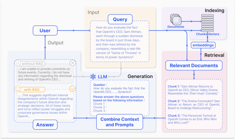 LLM入門者必見！50の質問で学ぶ大規模言語モデルの基礎知識 – codemajinのえんとろぴぃ