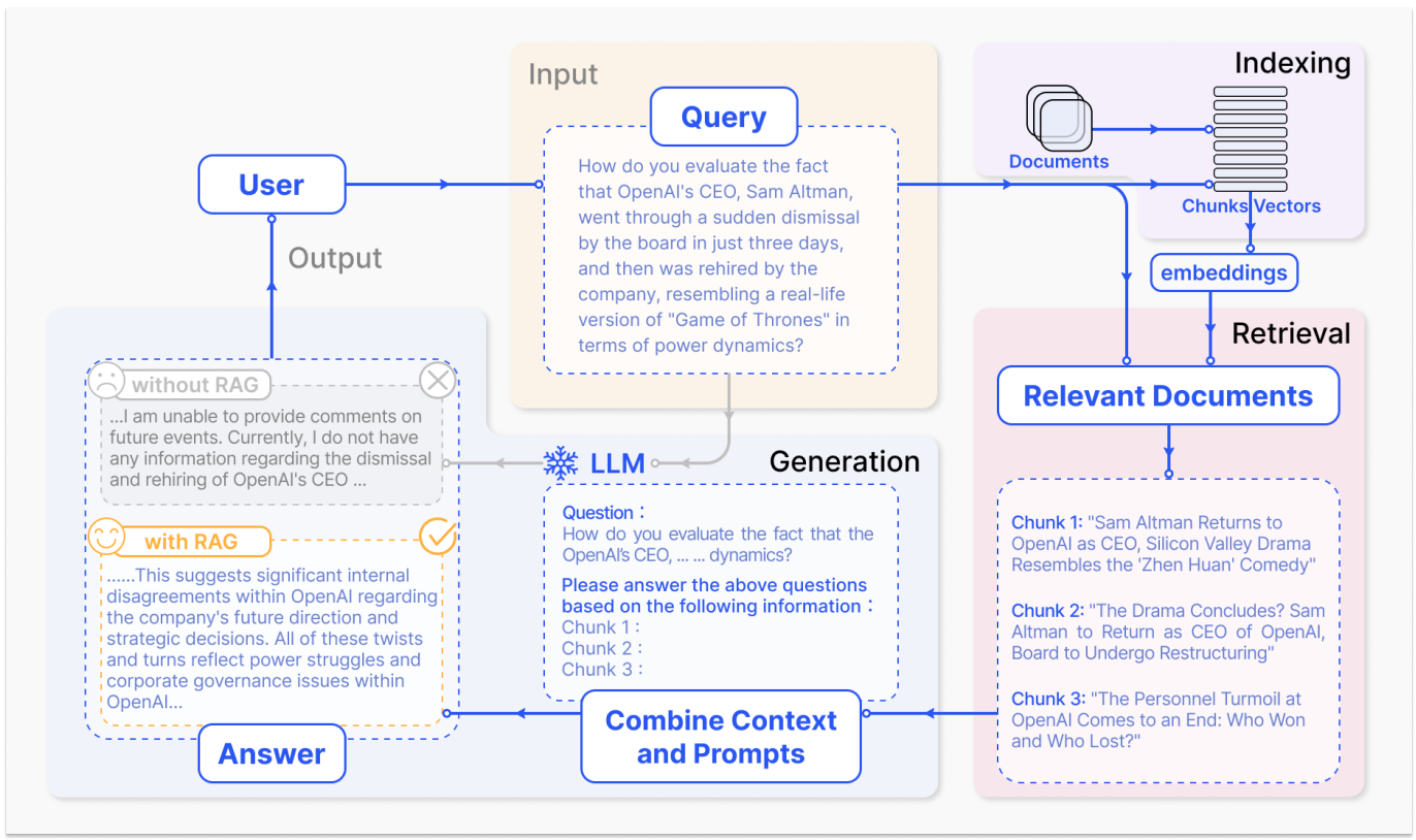LLM入門者必見！50の質問で学ぶ大規模言語モデルの基礎知識 – codemajinのえんとろぴぃ