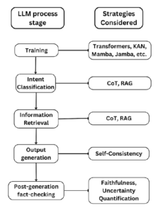 LLMのハルシネーションはなぜ避けられないのか？ – codemajinのえんとろぴぃ