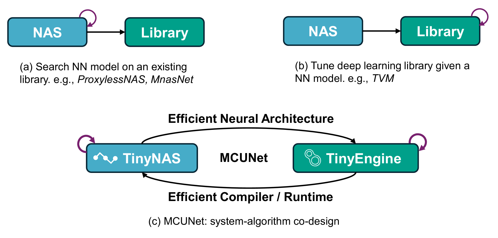 TinyMLからTinyDLへ－エッジAIの進化 – codemajinのえんとろぴぃ