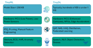 TinyMLからTinyDLへ－エッジAIの進化 – codemajinのえんとろぴぃ