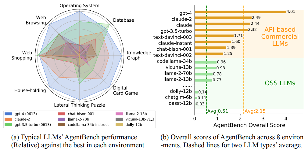 大規模言語モデルのベンチマーク – codemajinのえんとろぴぃ