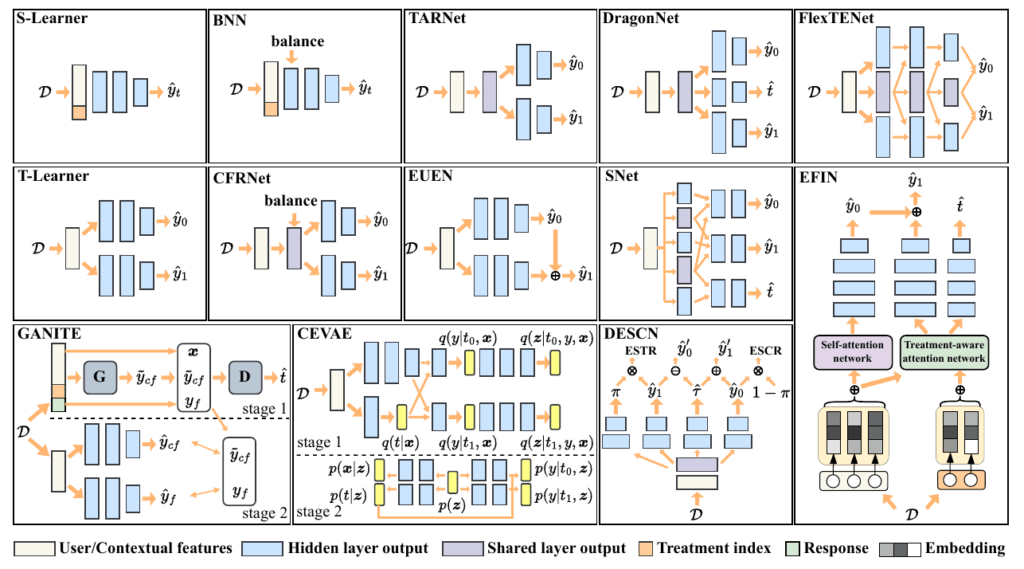 scikit-upliftで始めるアップリフトモデリング入門 – codemajinのえんとろぴぃ