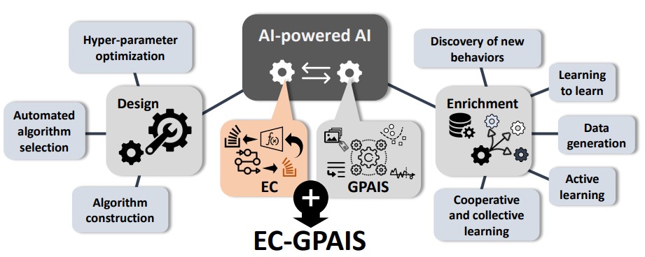 DEAP入門：Pythonによる進化的計算の事始め – codemajinのえんとろぴぃ